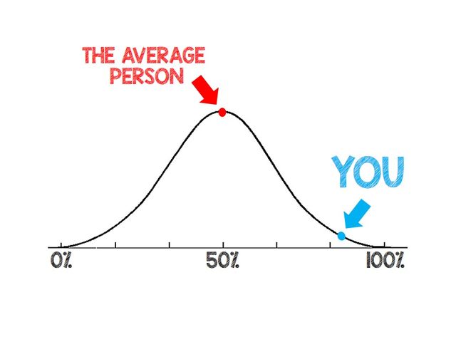 PRIVILEGE TEST - How much privilege do you have? > General Discussion ...