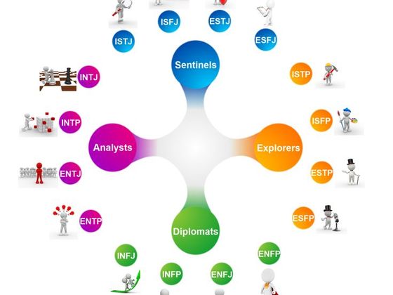 Which My Little Pony character matches your MBTI personality? | Playbuzz