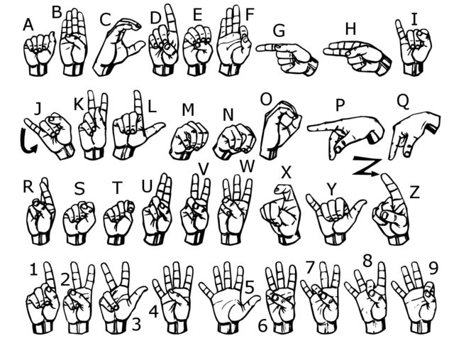 Sign Language Test | Playbuzz