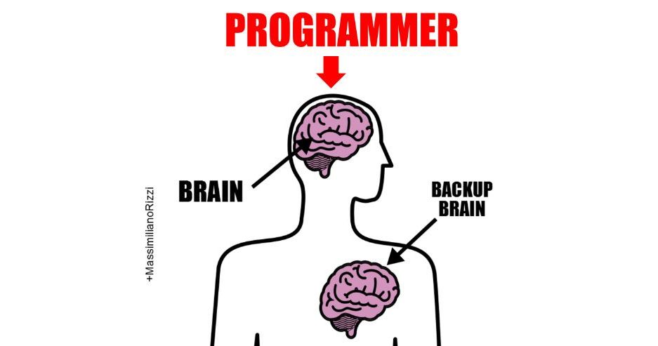 Do You Have A Brain Of A Programmer? | Playbuzz