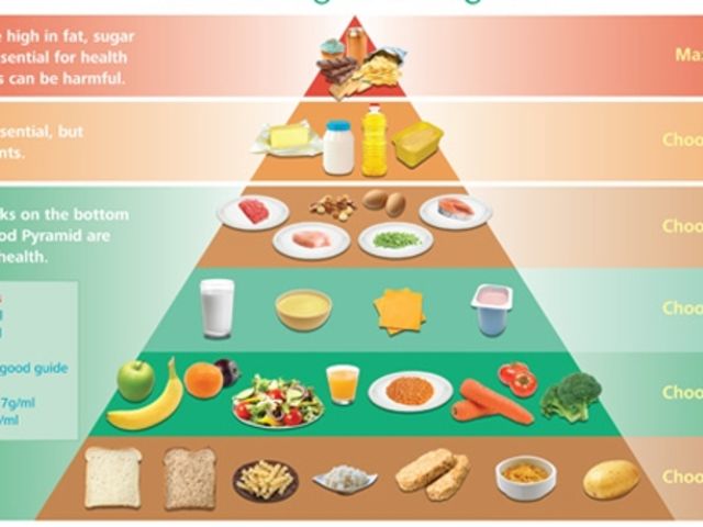 thefoodpyramid,foodpyrad,egyppyrad_大山谷图库