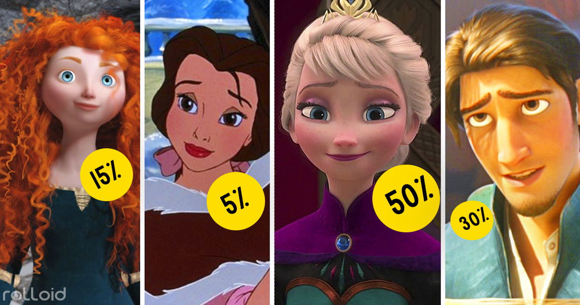 Descubre tu personalidad en función a los personajes de Disney | Playbuzz