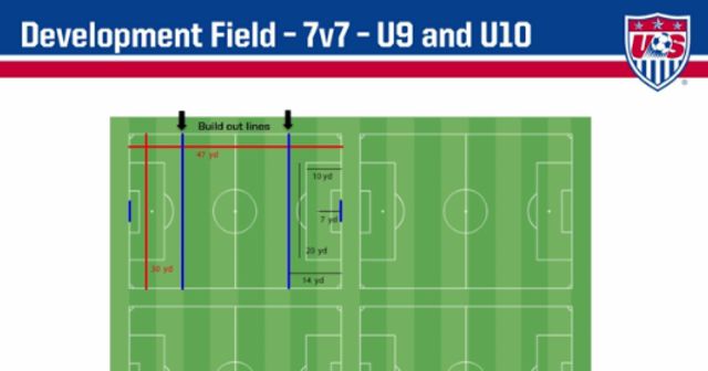 Soccer Line Build Out
