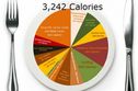 Do You Know How Many Calories Are Actually In Your Thanksgiving Meal ...